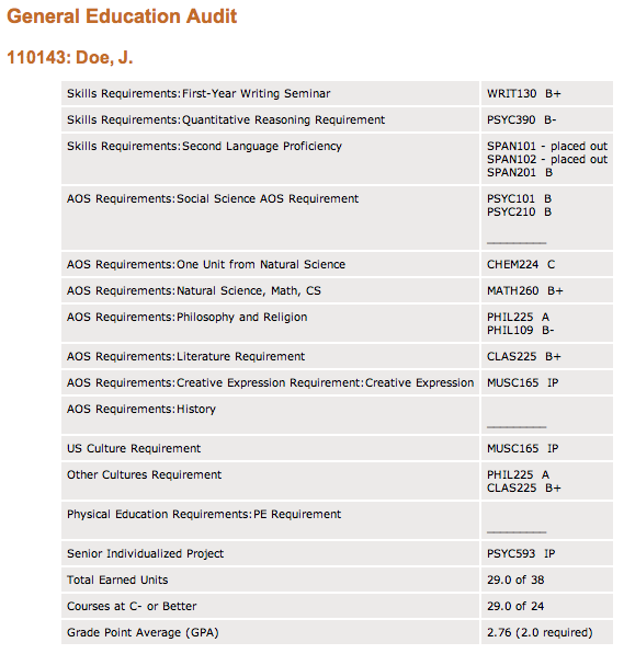 Gen Ed Audit: Sample Results